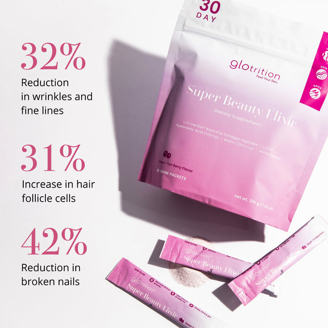 Science-Backed Bioactive Beauty Wellness Starts from Within – Glotrition